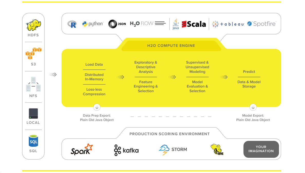 H2O Datasheet | H2O.ai